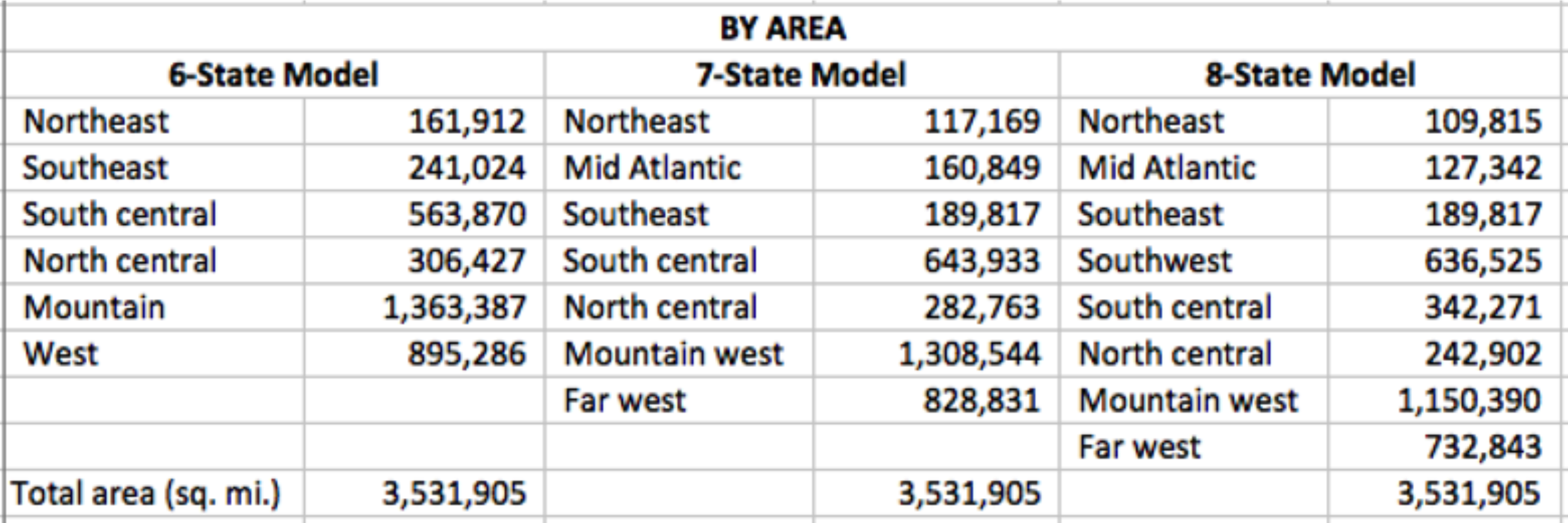 Updating America’s state structure | Thinking (way) outside the box